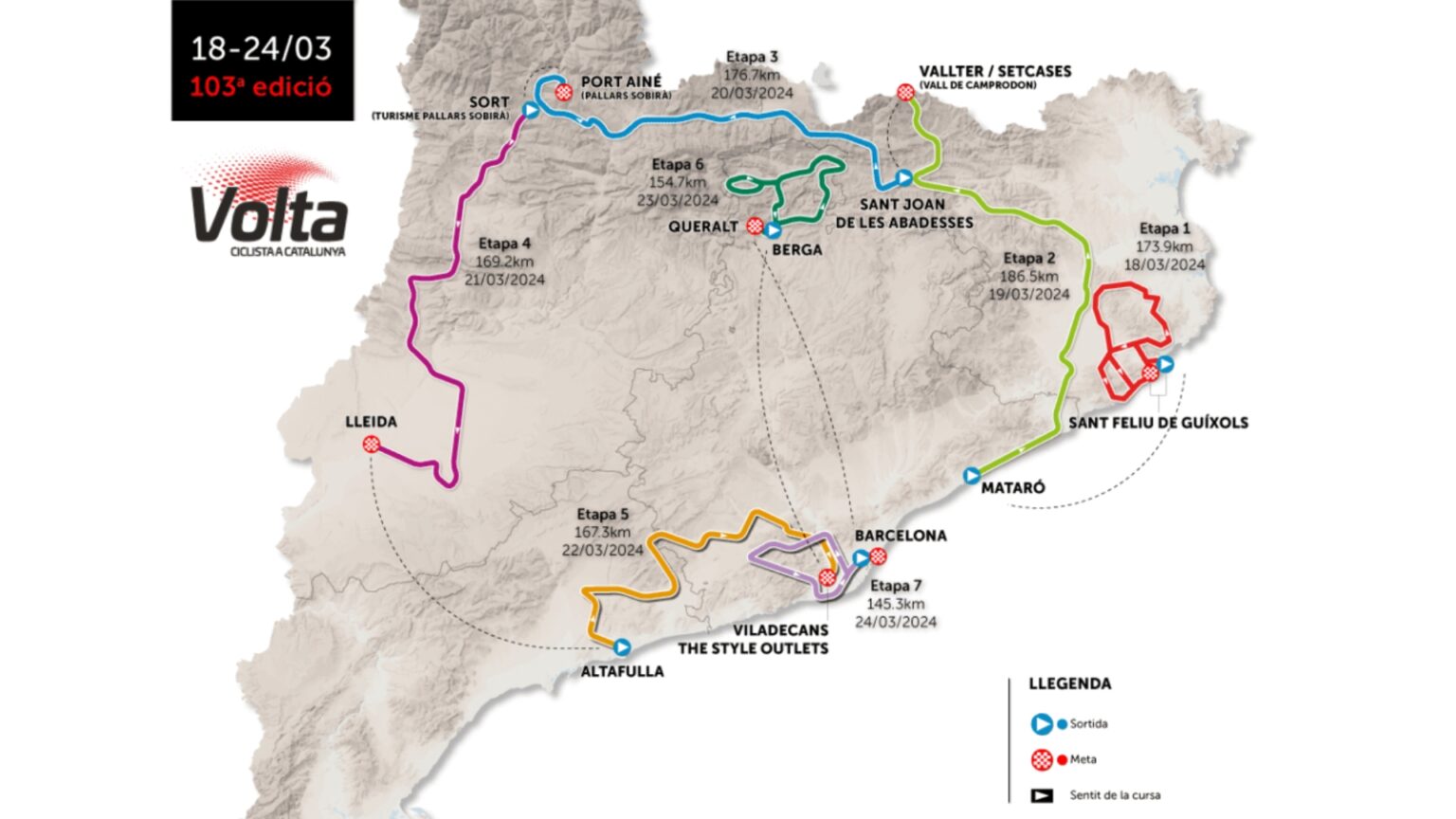 Recorregut de la Volta Catalunya 2024: Etapa 1, 2, 3, 4, 5... MAPA