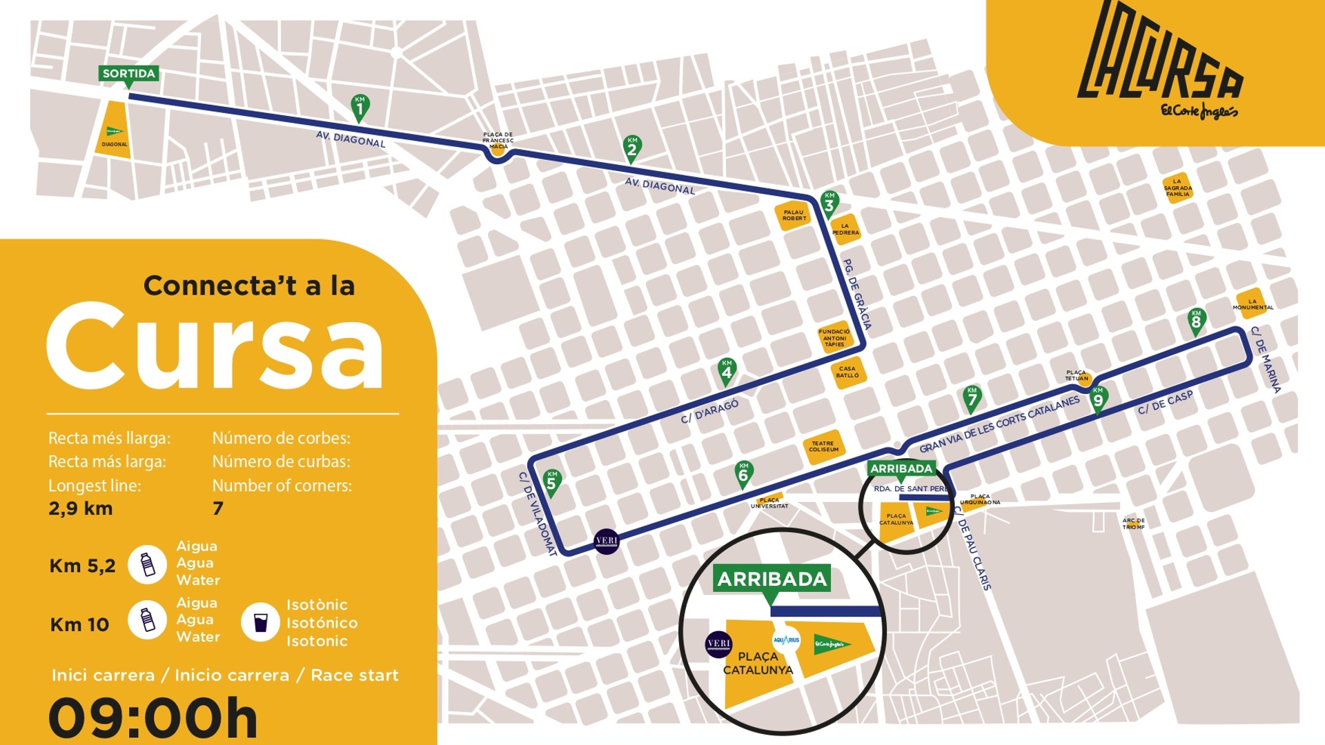 Carrers tallats per la Cursa El Corte Inglés 2025 a Barcelona