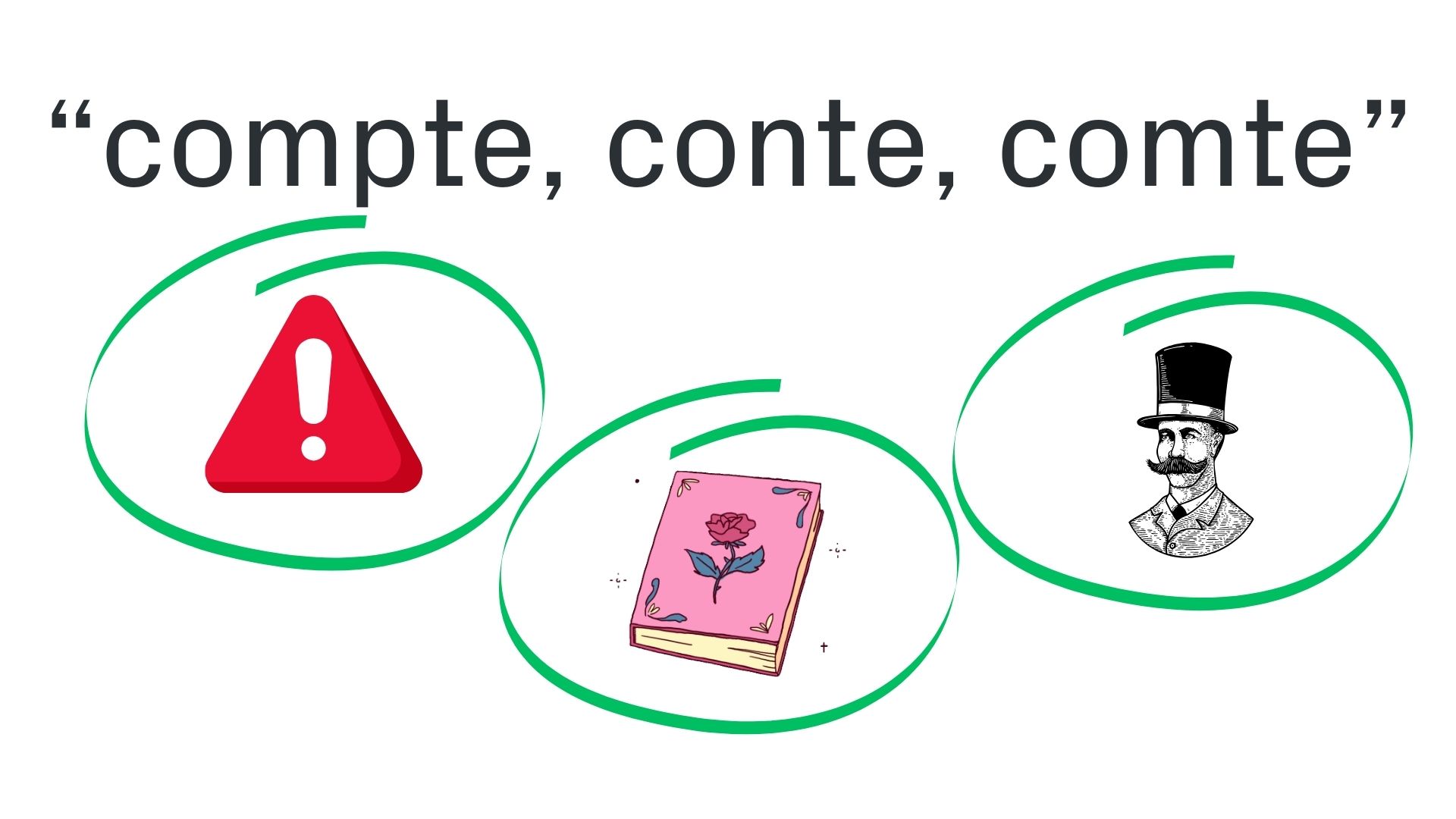 Compte, conte i comte: Diferència en català entre els 3 mots
