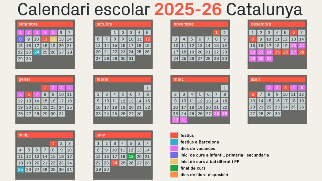 Calendari escolar 2025-26 a Catalunya: Festius i vacances