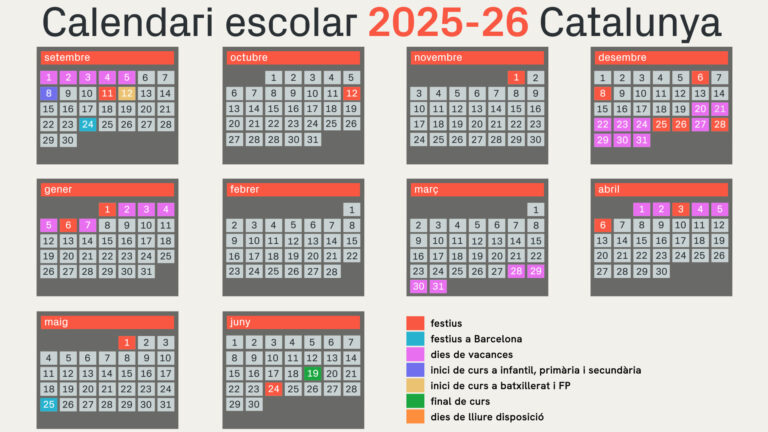 Calendari escolar 2025-26 a Catalunya: Festius i vacances