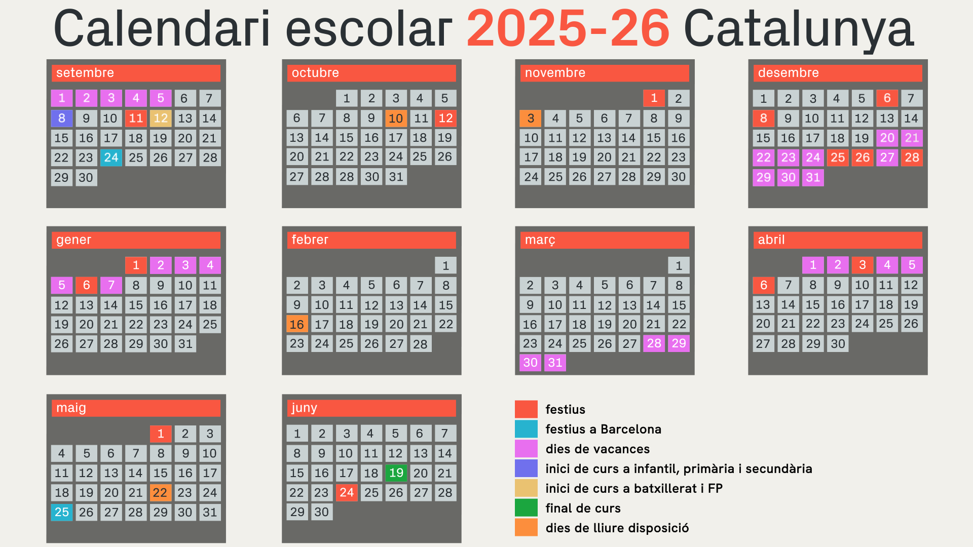Calendari escolar 2025-26 a Catalunya: Festius i vacances